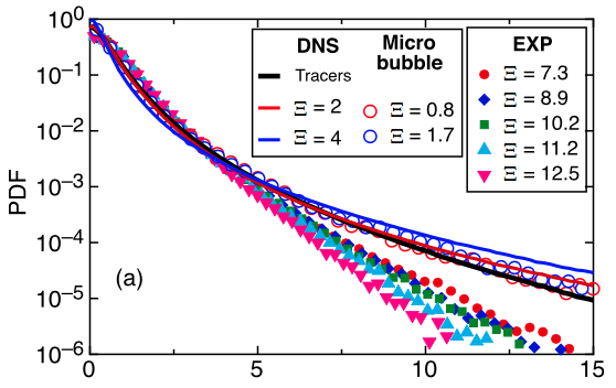 PAPERS_eng of Tagawa Lab