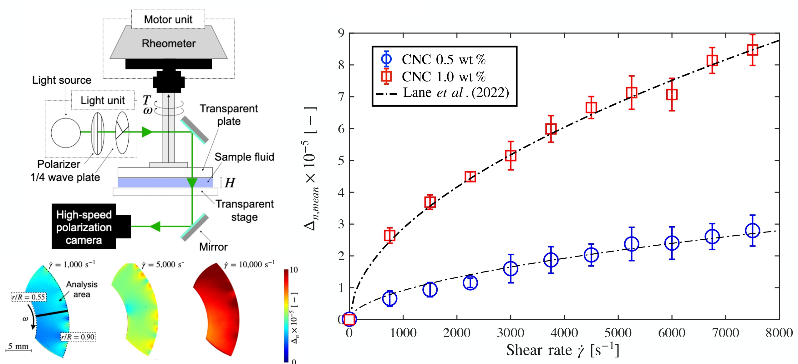 PAPERS_eng of Tagawa Lab